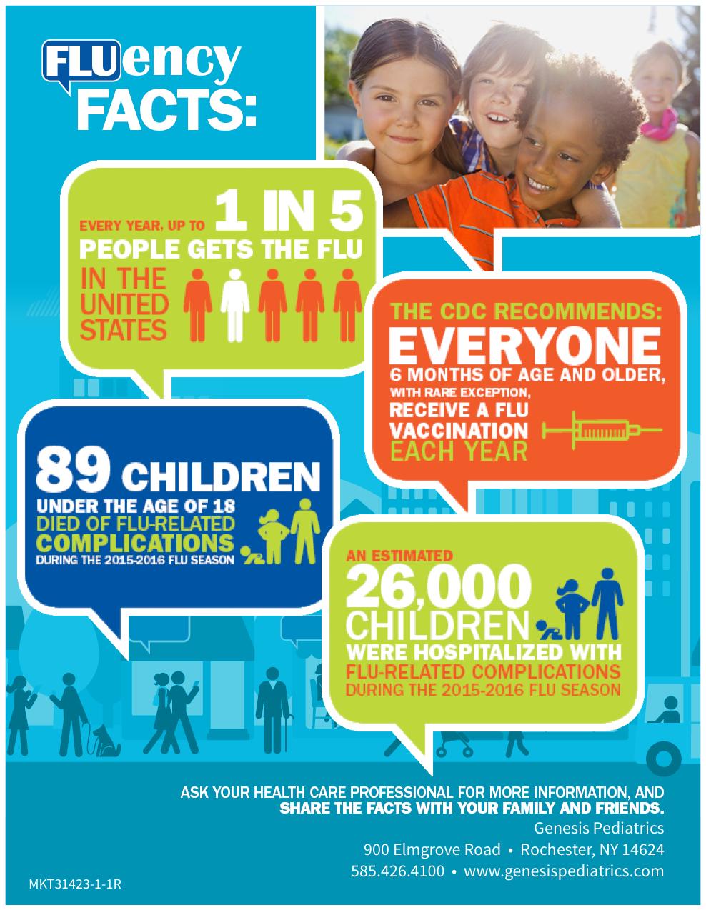 FLUency Facts from the CDC | Genesis Pediatrics